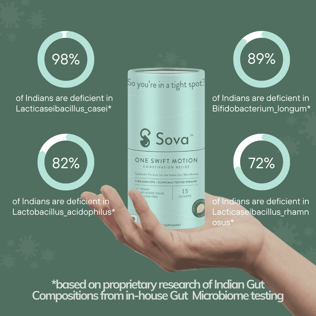 Constipation Relief | Best Med for Constipation - Sova Health