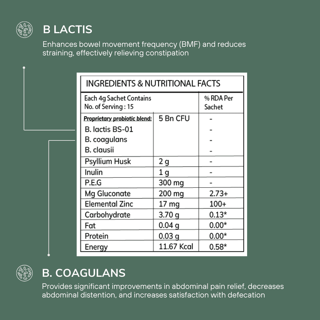 One Swift Motion | Researched Probiotics for Constipation Relief – Sova ...