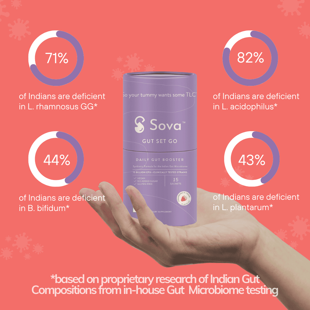 Gut Set Go | Better Probiotic | Daily Gut Booster – Sova Health