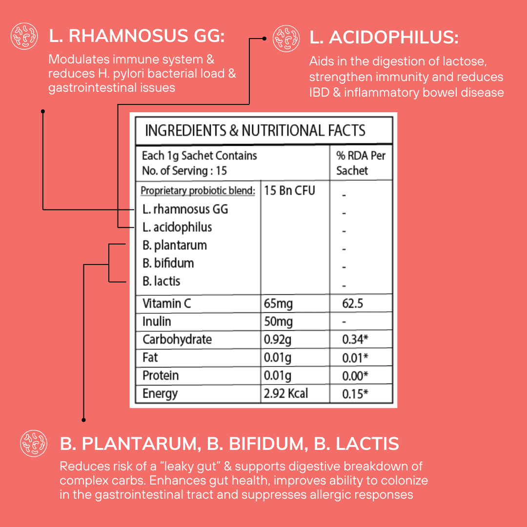 Gut Set Go | Better Probiotic | Daily Gut Booster – Sova Health